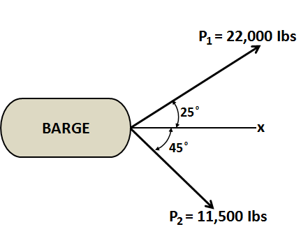 A barge is pulled by two tug boats as shown in the figure below ...