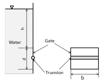 A rectangular opening in a vertical face of a dam impounding water is ...