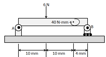 Complete the beam analysis for shearing force (V) and bending moment (M ...