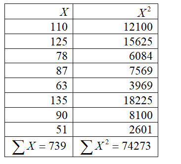 Standard Deviation Formula Shortcut
