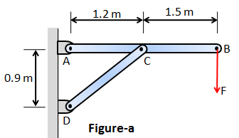 A horizontal beam ''AB'' with a cross-sectional dimension b= 19\ mm ...