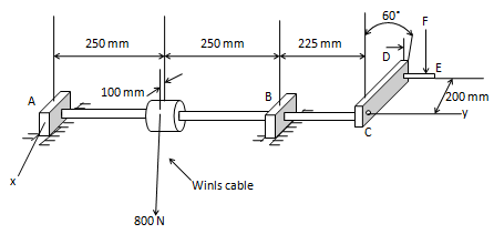 1) The winch shown is held in equilibrium by the vertical force ''F ...