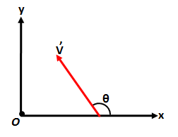 A vector \bar{v} is shown in the following figure. The magnitude of the ...