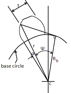 Consider Stock Drive products catalog number 1B2-N24084 brass spur gear ...