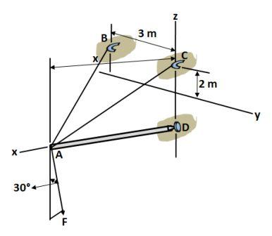 The rod is supported by ball and socket joint ''D'' and cables ''AB ...