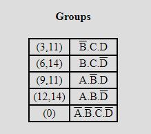 1) Simplify the following Boolean functions by first finding the ...