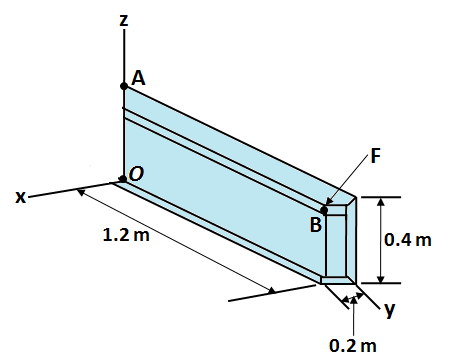 The force F=\left \{ 600i+300j-600k \right \}N, acts as shown. (a ...