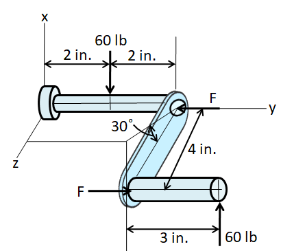 Suppose that F= 92 lb. (a) Determine the magnitude of the resultant couple moment of the two ...