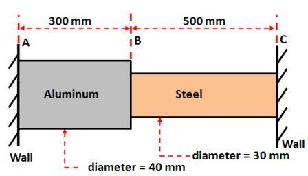 The structure is shown below consists of two cylindrical bars ''AB ...