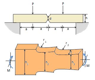 (a) Member with Notched Edges. The notched test sample shown below is ...