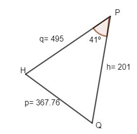 A triangle HPQ has one angle P of 41 degrees and three sides h= 201 km ...