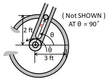 The forked rod, shown to the right, is used to move the smooth 2.00 lb ...