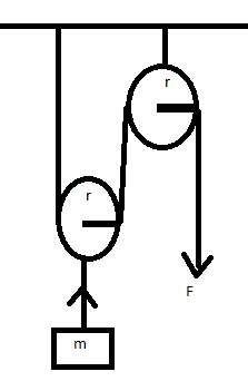 Find the magnitude of the force applied on the end of the string F in ...