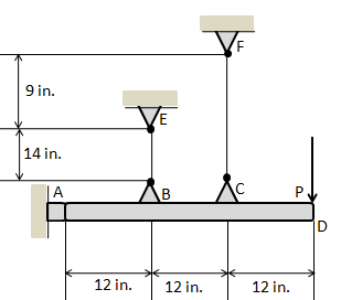 The rigid beam ''AD'' is supported by a pinned connection at A and by ...