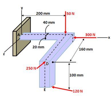 Four forces are applied to the machine component ''ABDE'' as shown ...