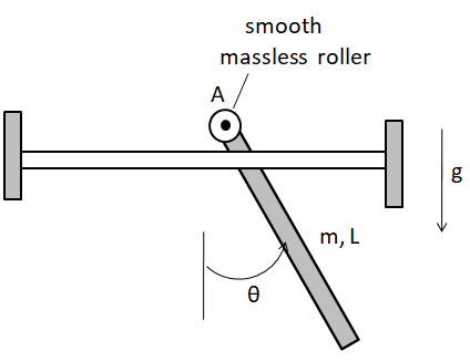 A smooth, massless roller is attached to end A of a thin, homogeneous ...