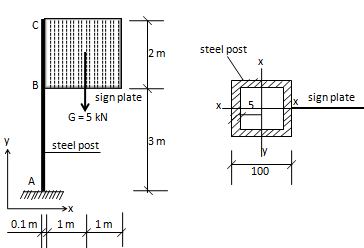 A steel post-''ABC'' is designed to support a 2m\times 2m ign plate ...