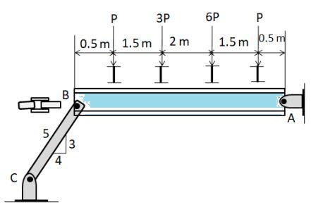 If P = 5 ''kN'', determine the average shear stress in the pins at ''A ...