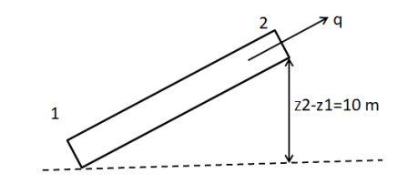 In the pipe, flow describe below , the pressure drop p^{1}-p^{2}is1676 ...