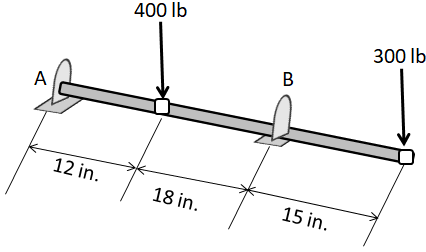 A beam is shown. (a) Bearings ''A'' and ''B'' support only vertical ...