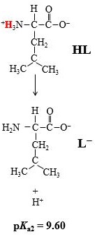 Create a titration curve by titrating 100.00 mL of 0.100 M sodium ...