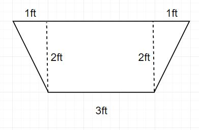 A gate in an irrigation canal is constructed in the form of a trapezoid ...