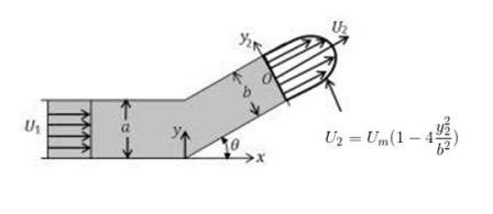For the rectangular duct of width W show in the figure below, the flow ...