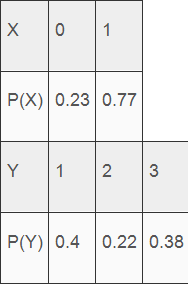 Bivariate Distribution: The distributions of X and Y are described ...