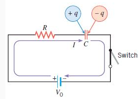 A circuit contains a resistor in series with a capacitor, the series ...