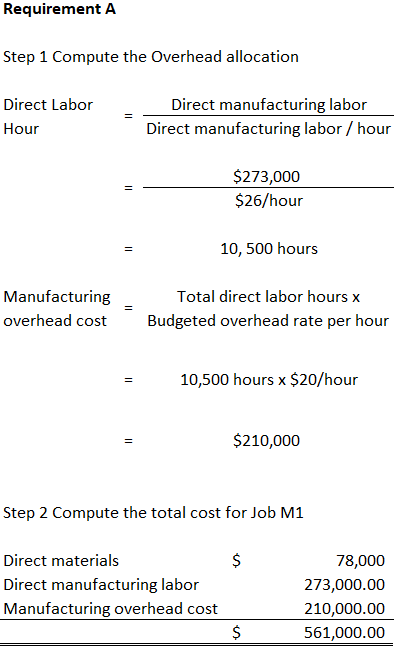 Rafael Company produces pipes for concert-quality organs. Each job is ...
