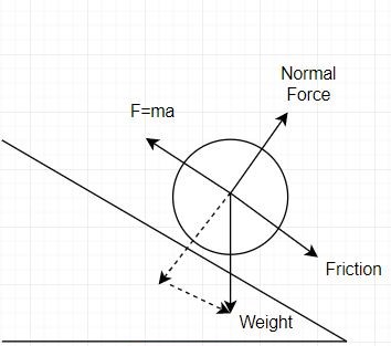 In physics, is slipping the cause of friction or is friction the cause ...