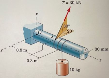 Because of friction, a very large force T is required to raise the 10 ...