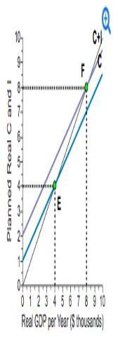 Use the graphs to answer the following questions: 1. What is the ...