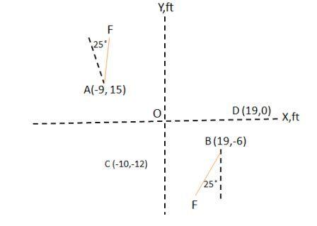 For F =59 ''lb'', compute the combined moment of the two forces about ...