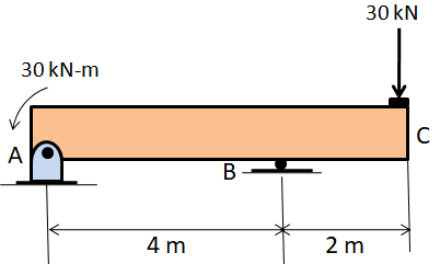 Determine The Deflection Of Overhang Beam - The Best Picture Of Beam