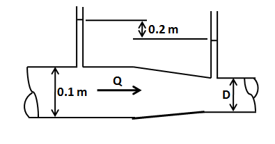 1) Water flows through the pipe contraction shown in the figure. For ...