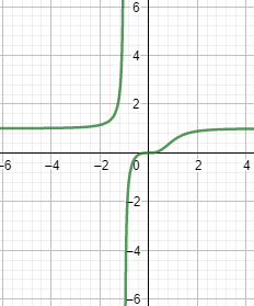 Sketch the curve. y = x^3 / x^3 + 1 | Homework.Study.com