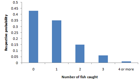 A particular lake is known to be one of the best places to catch a ...