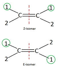 What is the difference between e/z notation and cis-trans isomerism ...