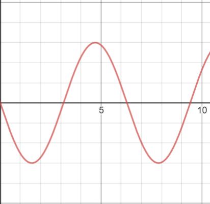 Look at each graph and then explain which equation goes with which ...