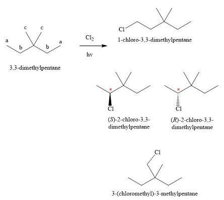 How many monochloro substitution products are produced when the 3,3 ...