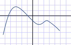 Given the graph of f(x), complete the chart by estimating the ...