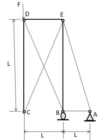 The structure consists of seven pin-connected members. If F = 36 N and ...
