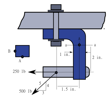 The joint is subjected to force system shown. Determine the state of ...