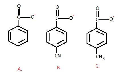Rank the following anions in terms of decreasing base strength ...
