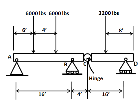 (a) Find the vertical reaction at point ''B''. (b) Find the vertical ...