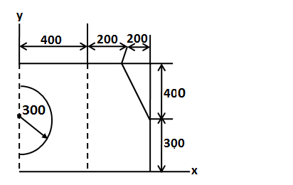 Using the method of composite areas, determine the location of the ...