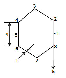 A regular hexagon cross-section of a thin-walled beam has a side length ...