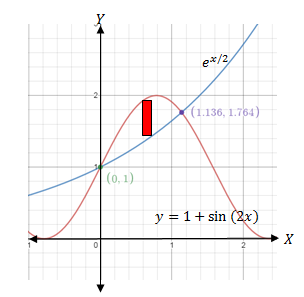 Let f and g be the functions given by f(x)=1+sin(2x) and g(x)=e^(x/2 ...