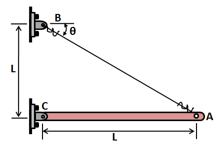 Find normal strain in the wire ''AB'' if that is originally 45 degrees ...